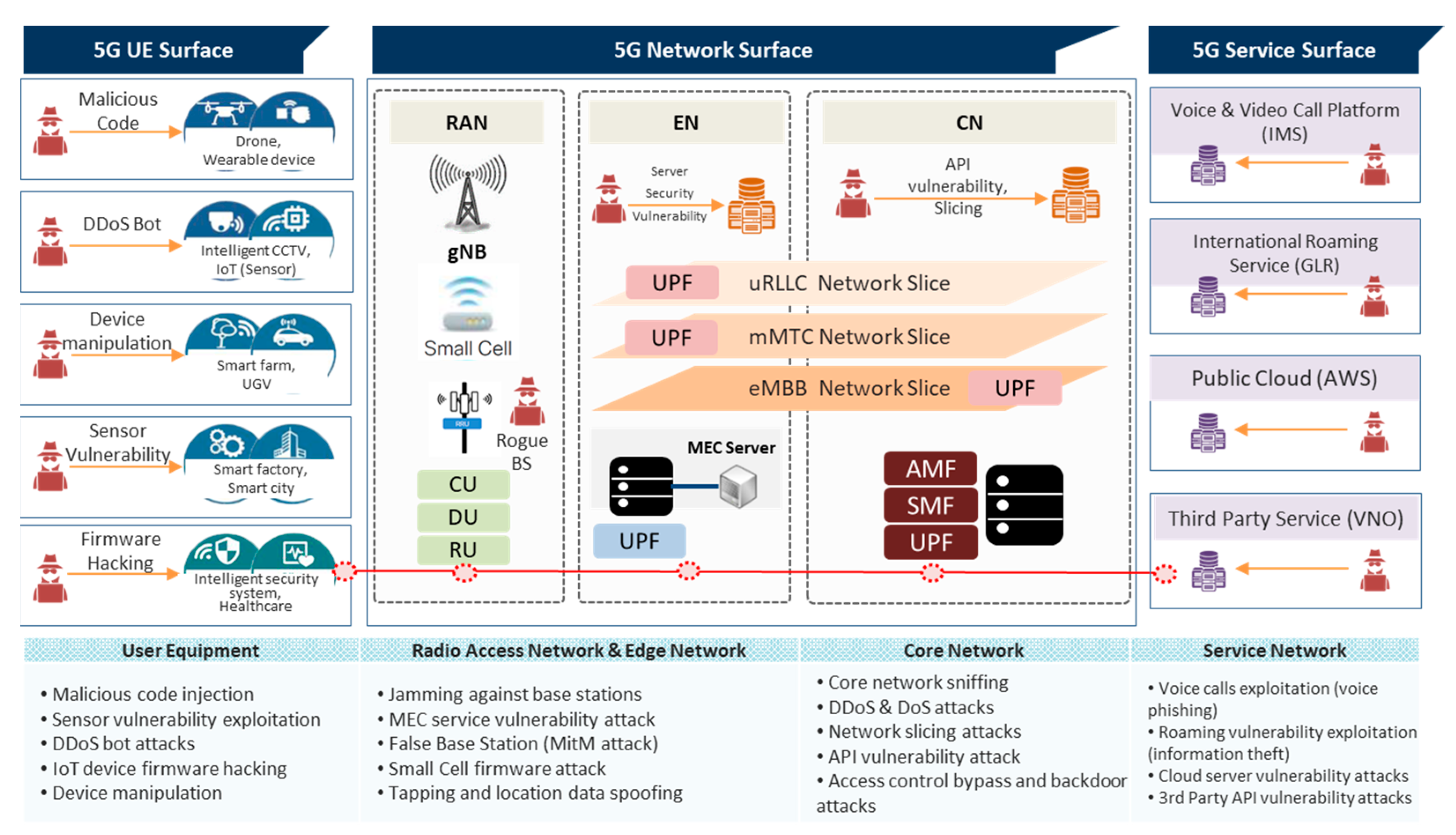 Machine Learning Based Signaling DDoS Detection System for 5G Stand ...