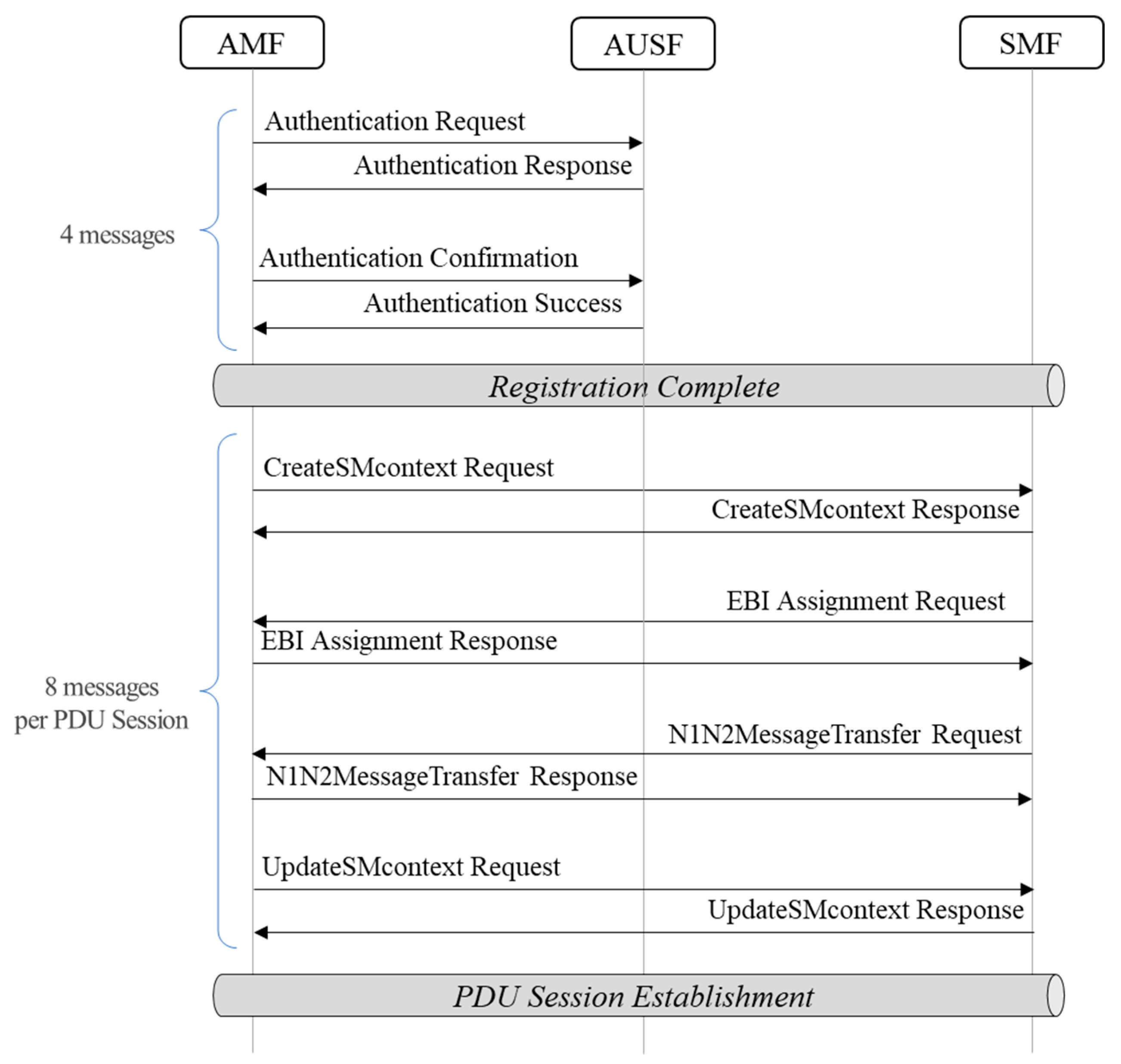 Machine Learning Based Signaling DDoS Detection System for 5G Stand ...