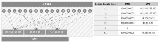 Machine Learning Based Signaling DDoS Detection System for 5G Stand ...