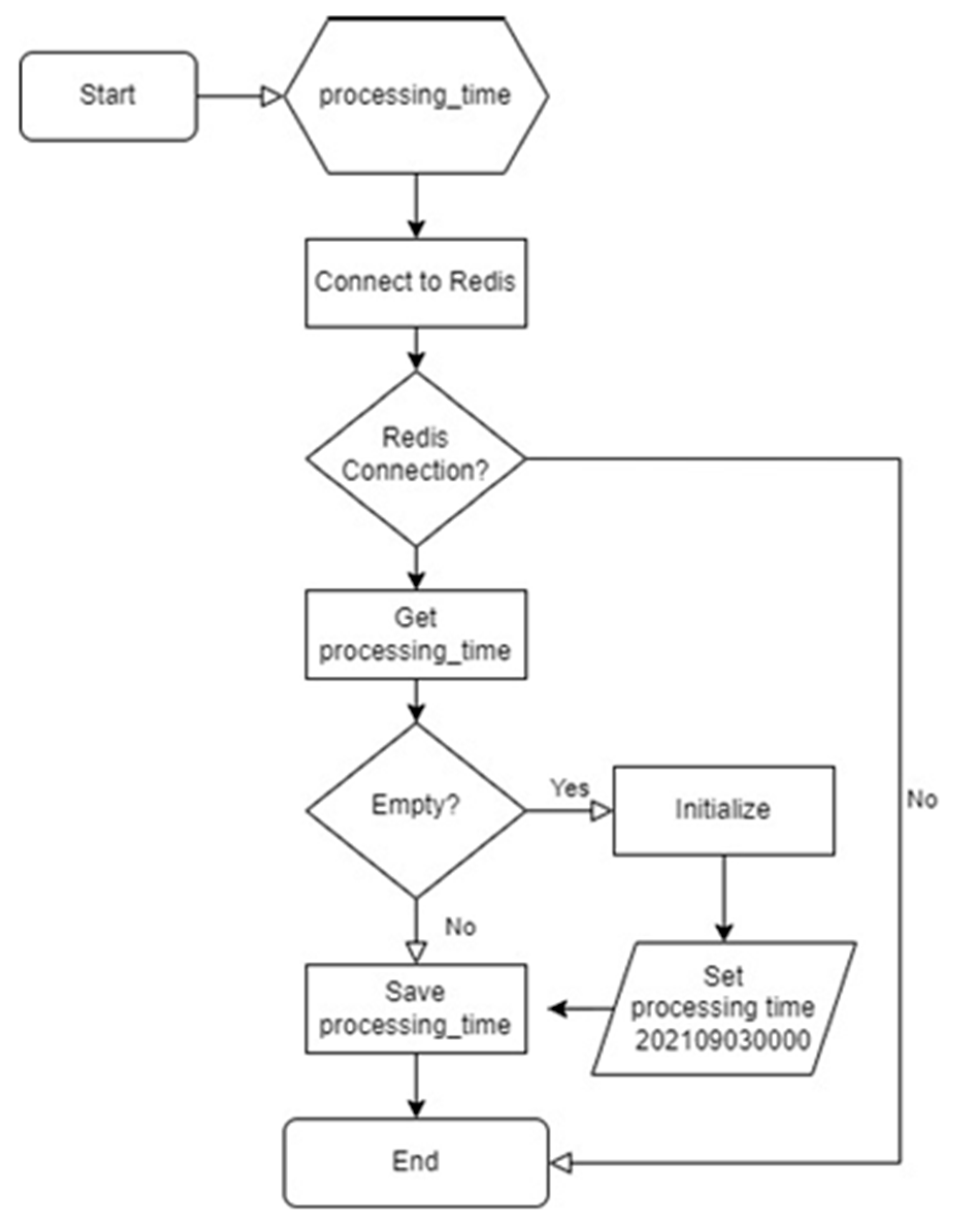 Applied Sciences | Free Full-Text | Machine Learning Based Signaling ...