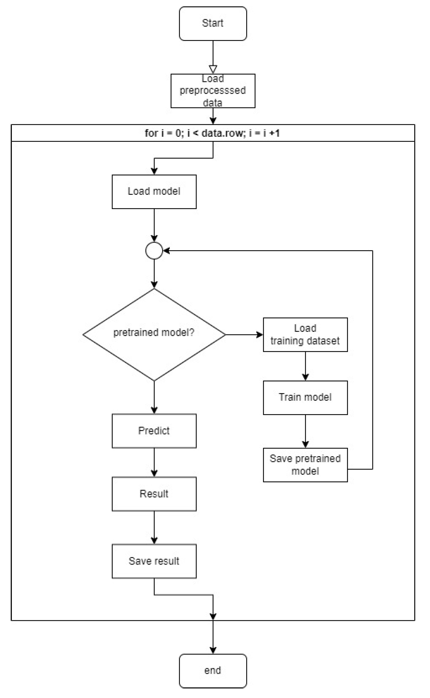 Applied Sciences | Free Full-Text | Machine Learning Based Signaling ...