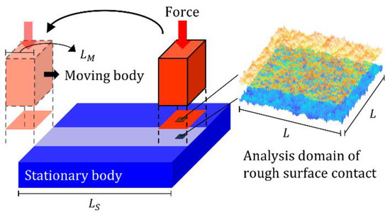 Applied Sciences Free Full Text Quasi Static Sliding Wear Analysis