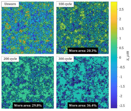 Applied Sciences Free Full Text Quasi Static Sliding Wear Analysis