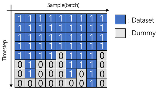 Applied Sciences | Free Full-Text | Long Short-Term Memory-Based Methodology for Predicting ...