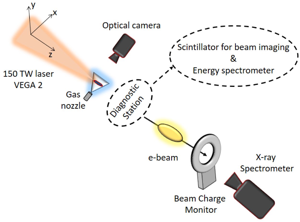 Performance Study on a Soft X-ray Betatron Radiation Source Realized in the Self-Injection ...