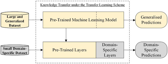 Applied Sciences | Free Full-Text | Transfer-Learning-Based Opinion ...