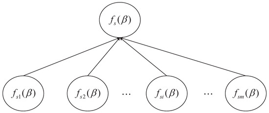 FNNS: An Effective Feedforward Neural Network Scheme with Random ...