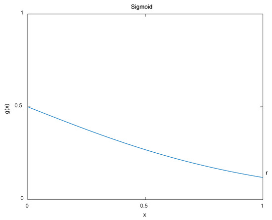 FNNS: An Effective Feedforward Neural Network Scheme with Random ...