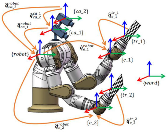 Applied Sciences | Free Full-Text | Modified Hand–Eye Calibration Using Dual Quaternions