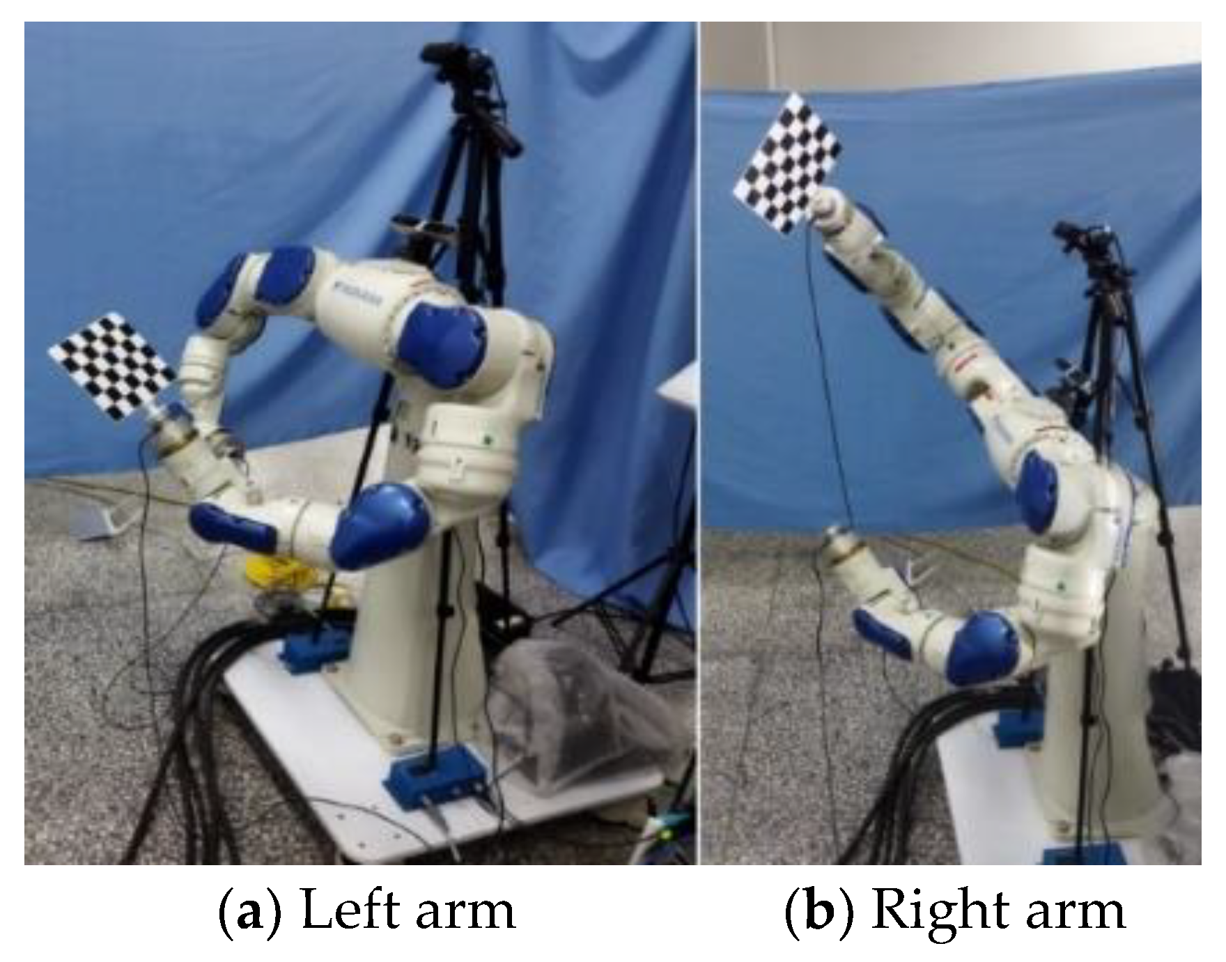 Applied Sciences | Free Full-Text | Modified Hand–Eye Calibration Using ...
