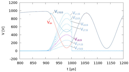 Modelling of a Resonant Charging Circuit for a Solid-State Marx Generator