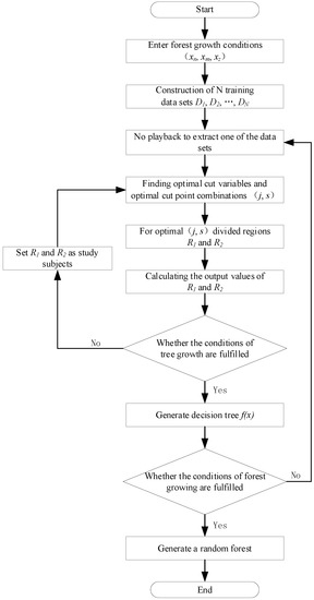 Predicting the Mine Friction Coefficient Using the GSCV-RF Hybrid Approach