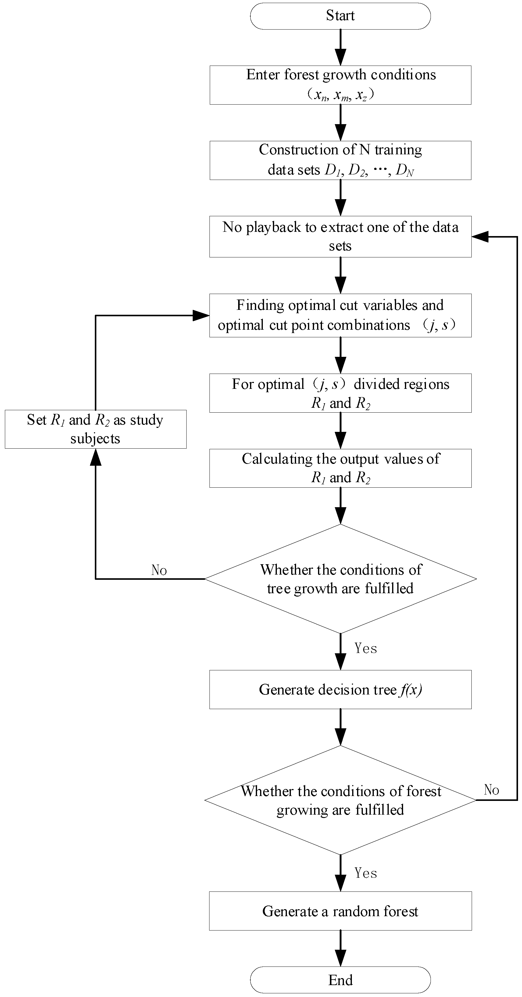 Applied Sciences | Free Full-Text | Predicting the Mine Friction ...