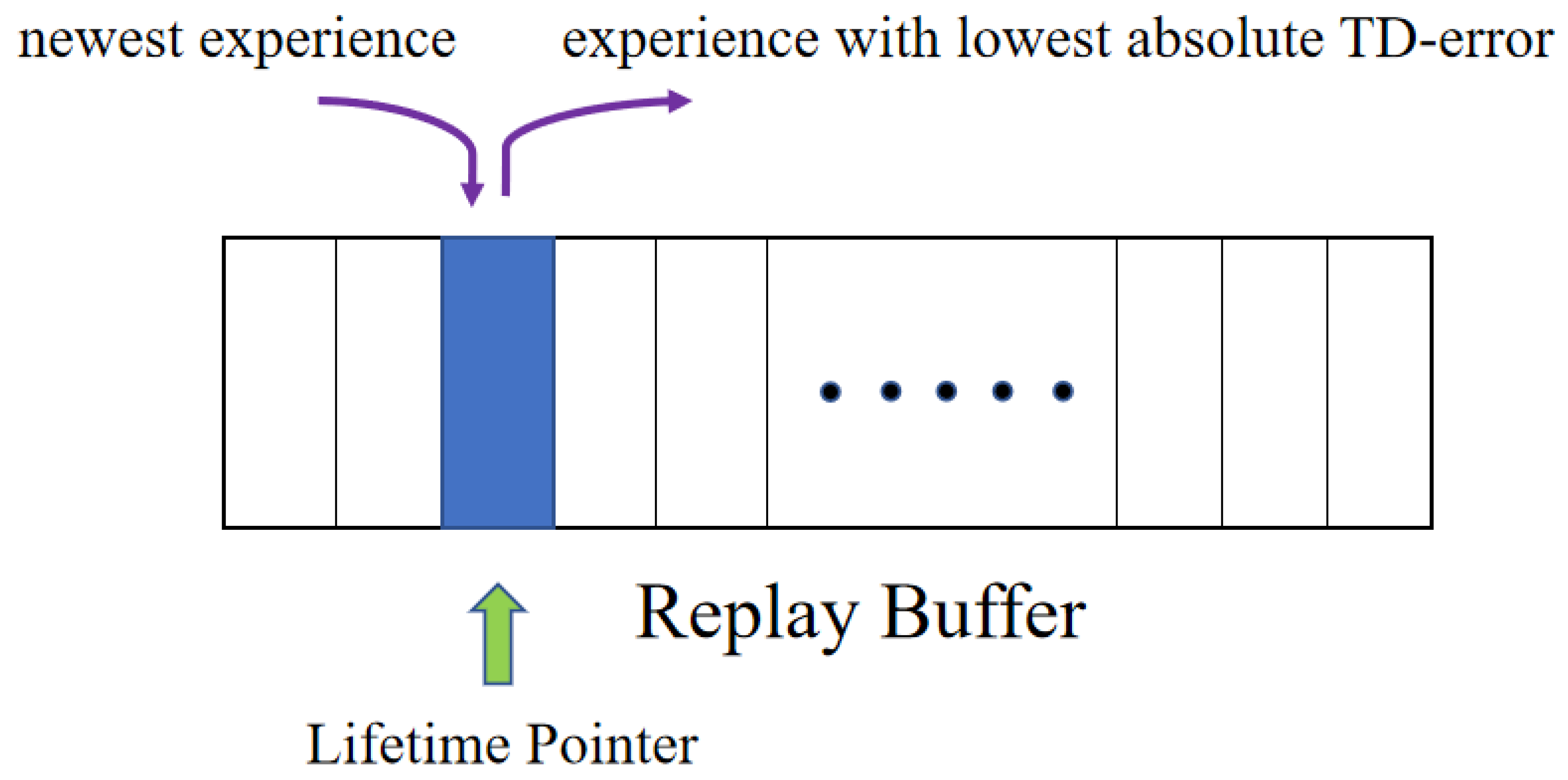 Prioritized Experience Replay