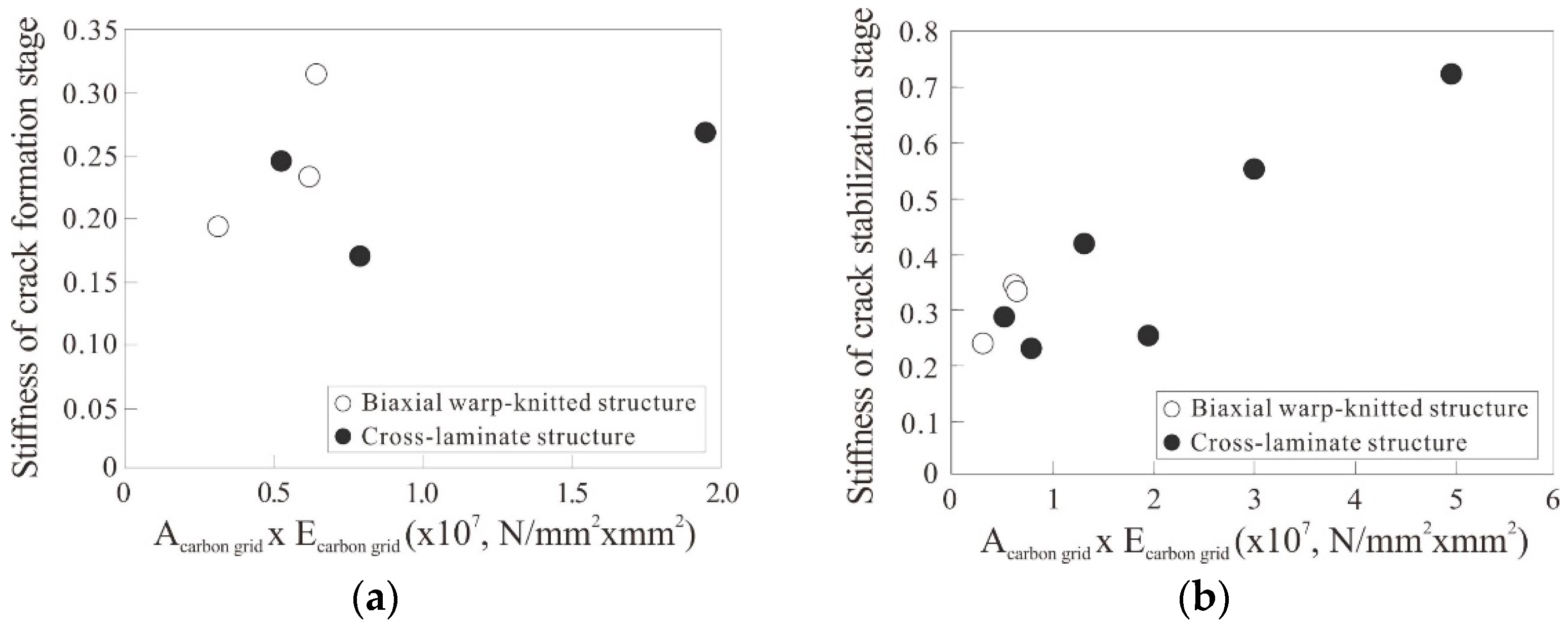 Flexural Behavior of One-Way Slab Reinforced with Grid-Type Carbon ...