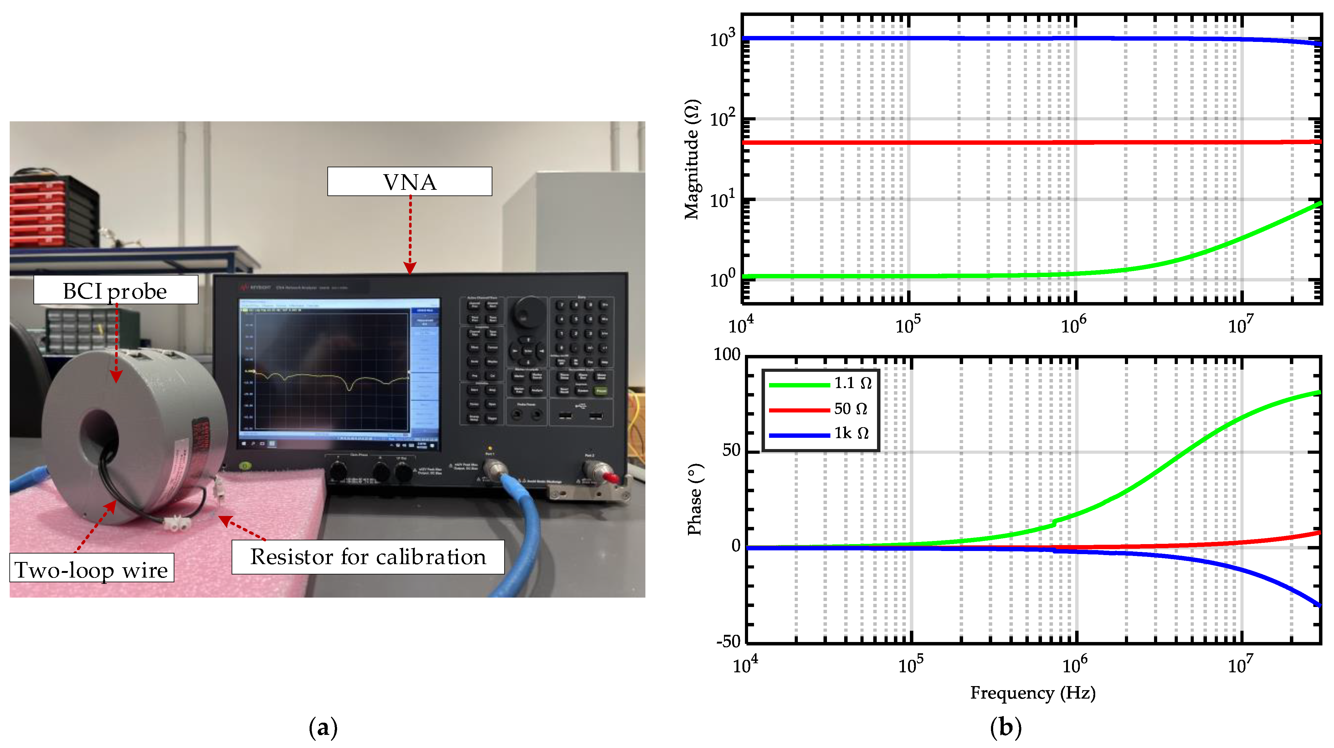 Enhanced Impedance Measurement to Predict Electromagnetic Interference ...