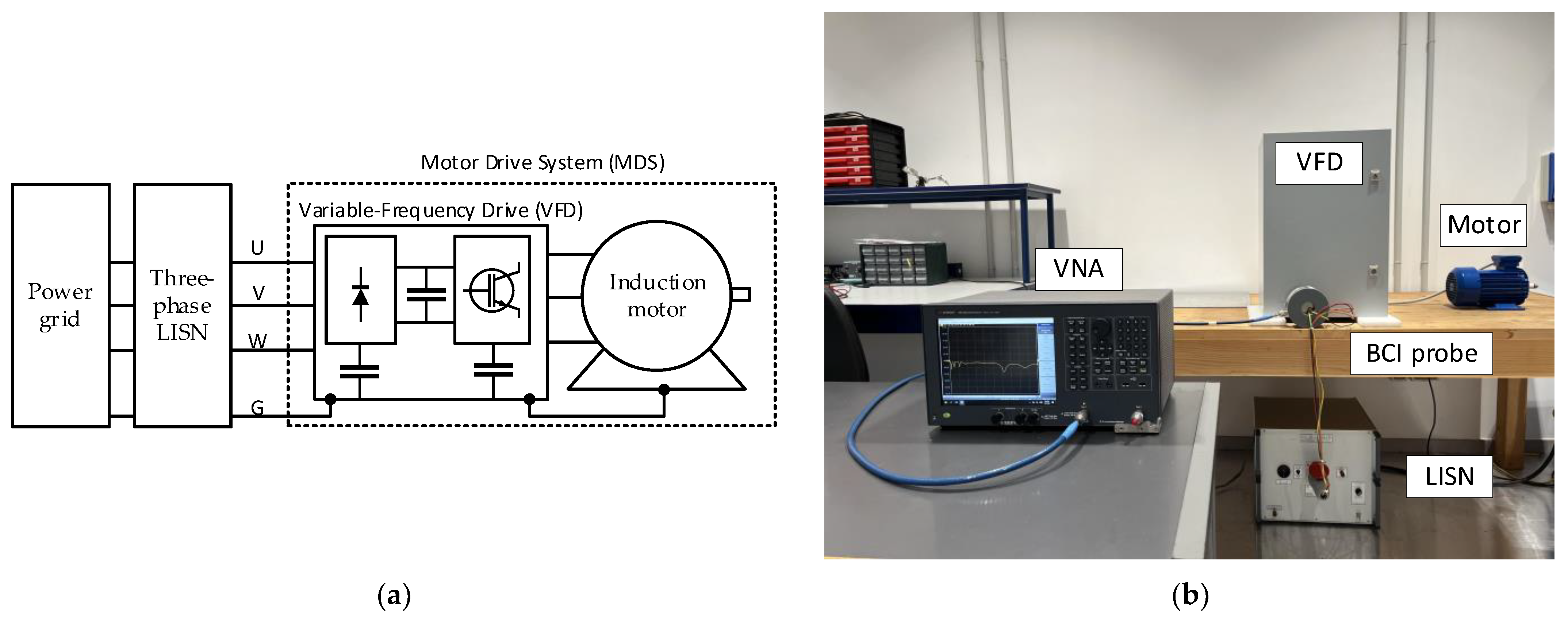 Enhanced Impedance Measurement to Predict Electromagnetic Interference ...