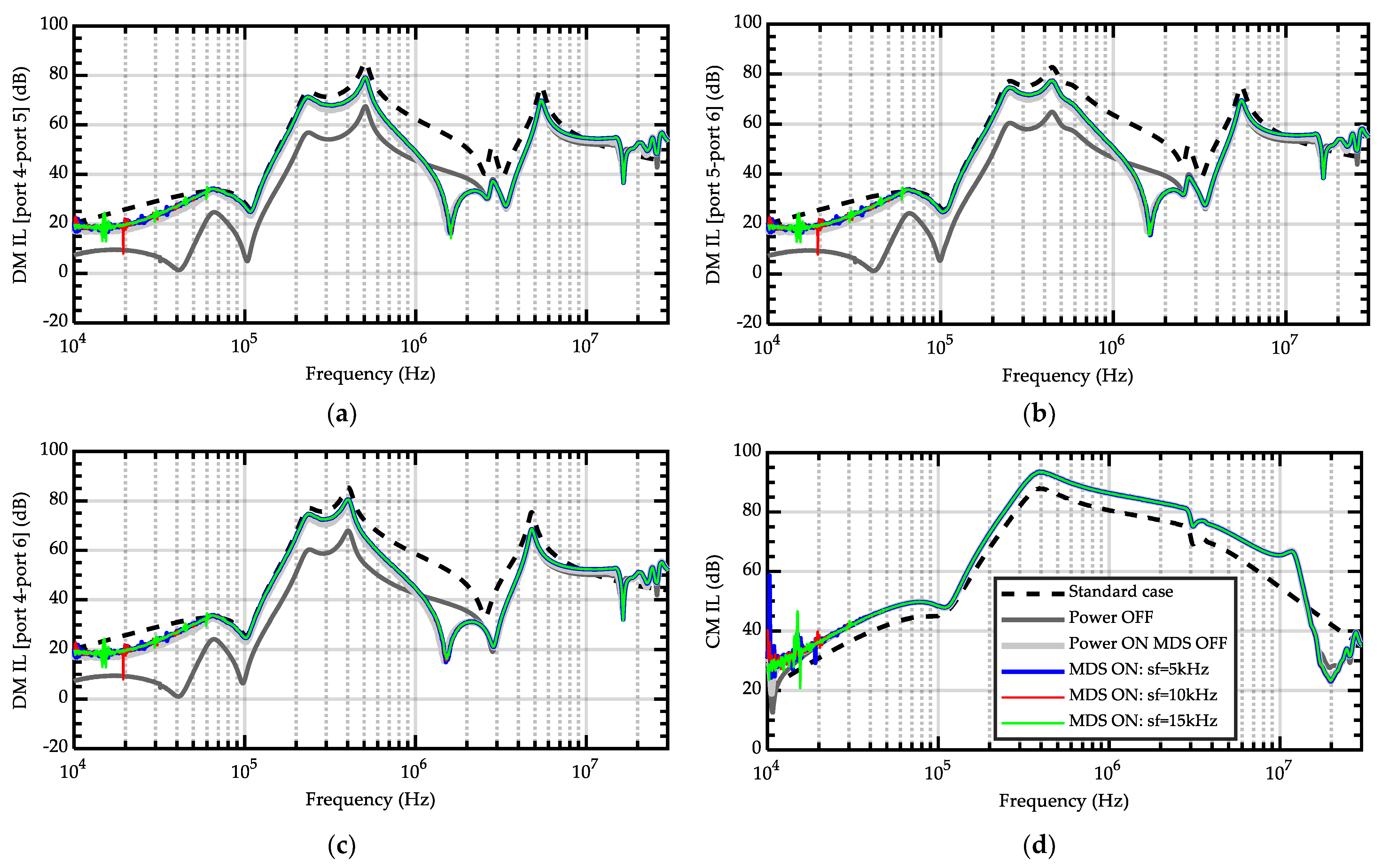 Enhanced Impedance Measurement to Predict Electromagnetic Interference Attenuation Provided by ...