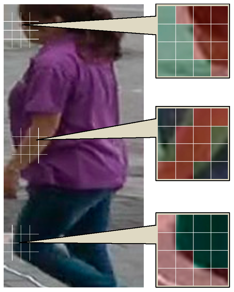 An Adaptive Partitioning and Multi-Granularity Network for Video-Based Person Re-Identification