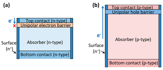 Applied Sciences | Free Full-Text | Complementary Barrier Infrared Detector Architecture for ...
