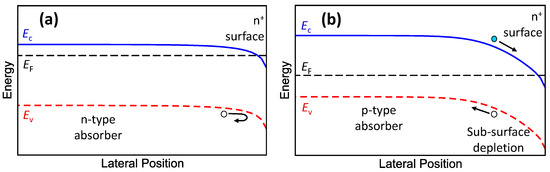 Applied Sciences | Free Full-Text | Complementary Barrier Infrared Detector Architecture for ...