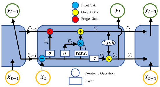 Applied Sciences | Free Full-Text | Deep Learning of Diffuse Optical ...