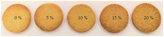 Shortbread Cookies Enriched with Micronized Oat Husk: Physicochemical ...