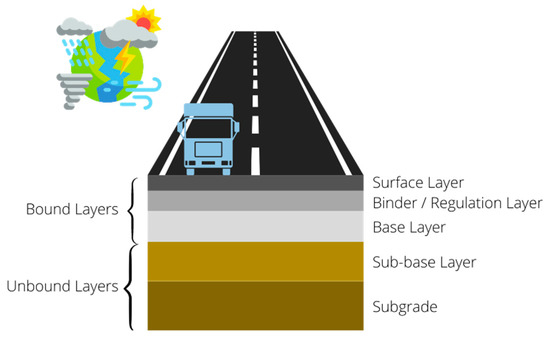Applied Sciences | Free Full-Text | Asphalt Road Pavements to Address ...