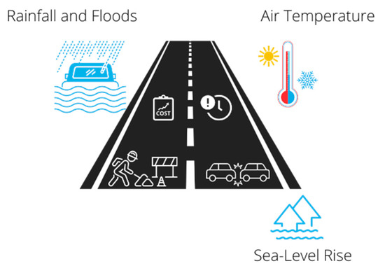 Applied Sciences | Free Full-Text | Asphalt Road Pavements to Address ...