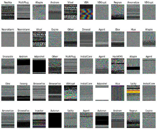 Binary and Multi-Class Malware Threads Classification