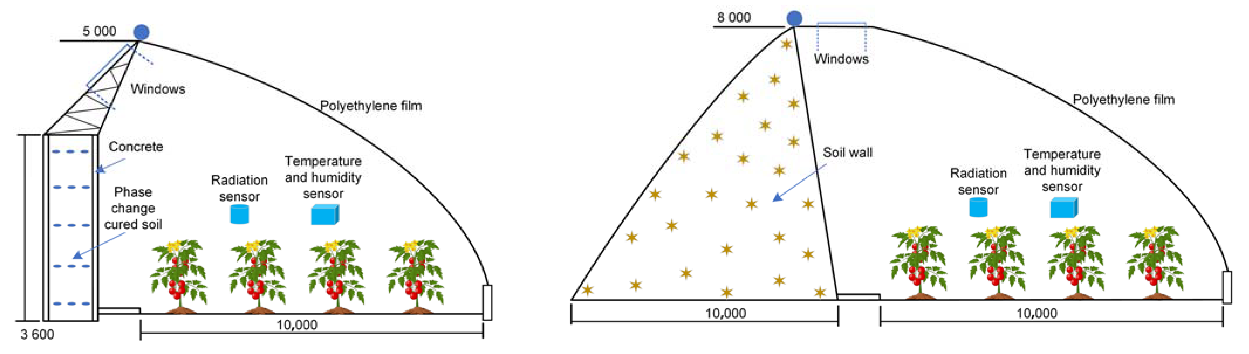 Short Term Prediction Model of Environmental Parameters in Typical ...