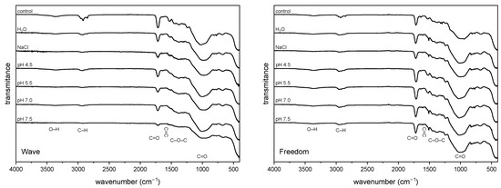 Comparison of the Fluoride Ion Release from Composite and Compomer ...