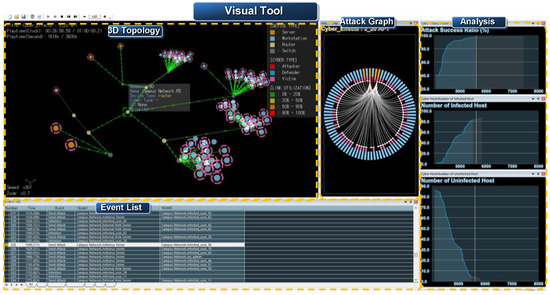 Design and Implementation of Multi-Cyber Range for Cyber Training and ...