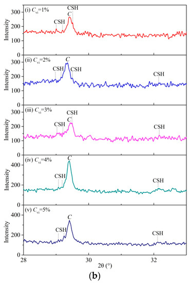 Effects of Cement Treatment on Mechanical Properties and Microstructure ...