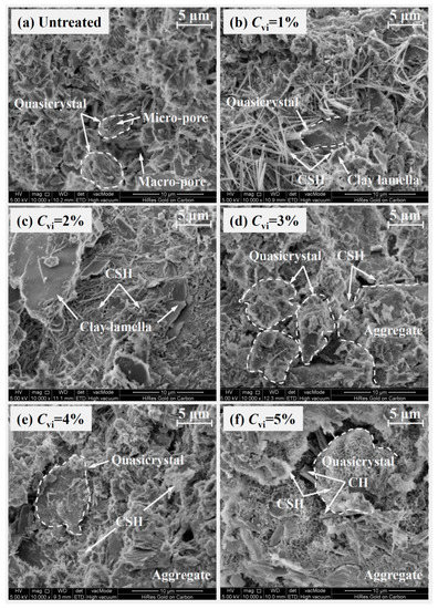Effects of Cement Treatment on Mechanical Properties and Microstructure ...