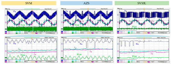 Symmetrical Nine-Phase Drives with a Single Neutral-Point: Common-Mode ...