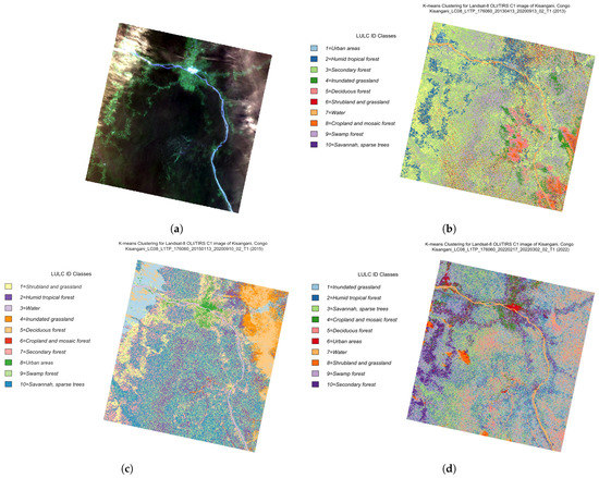 R Libraries for Remote Sensing Data Classification by K-Means ...