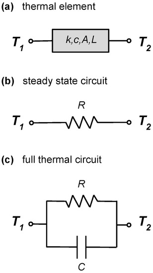 Modeling the Transient Response of Thermal Circuits