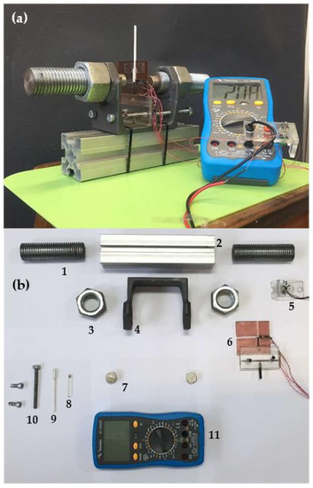 A Simple Portable Magnetometer Based on Magnets and Hall-Effect Sensors ...
