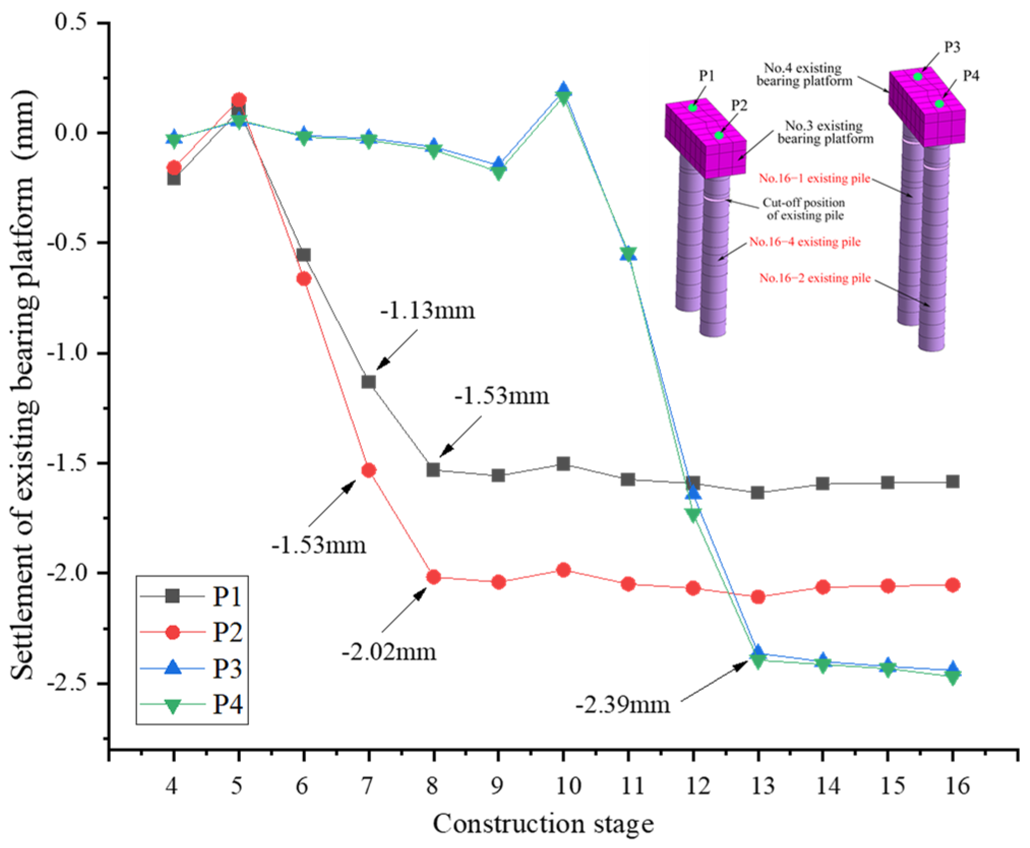 Case Study of an Underpinning Pile Foundation for an Interval Tunnel Crossing an Existing Bridge