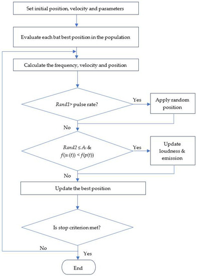 Applied Sciences | Free Full-Text | Three Steps towards Better ...
