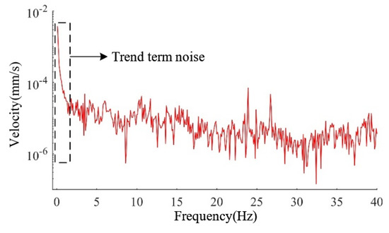 Micro-Vibration Signal Denoising Algorithm of Spectral Morphology ...
