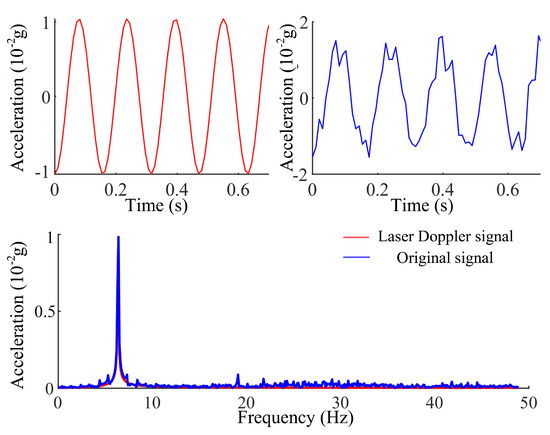 Micro Vibration Signal Denoising Algorithm Of Spectral Morphology Fitting Based On Variational