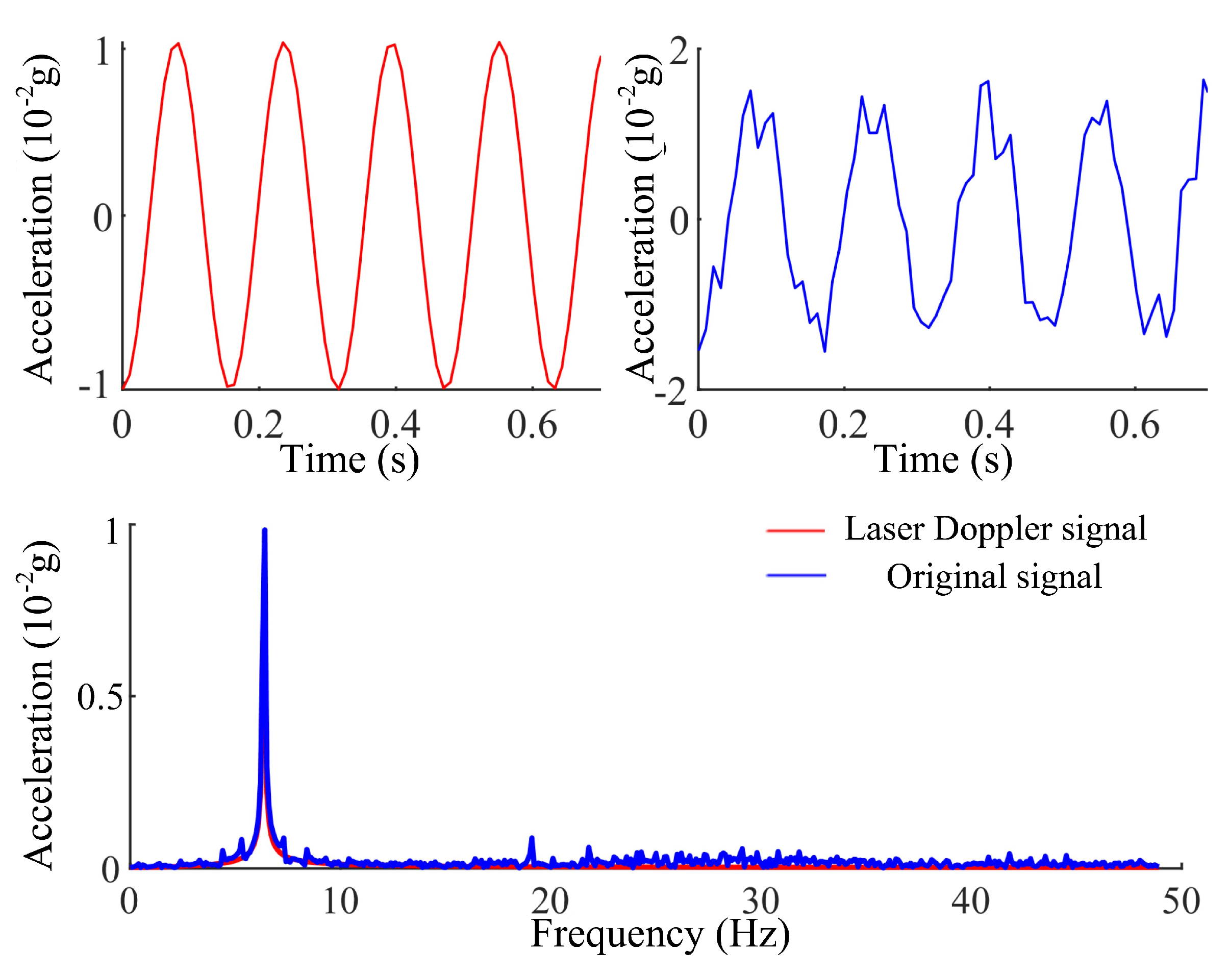 Micro-Vibration Signal Denoising Algorithm of Spectral Morphology Fitting Based on Variational ...