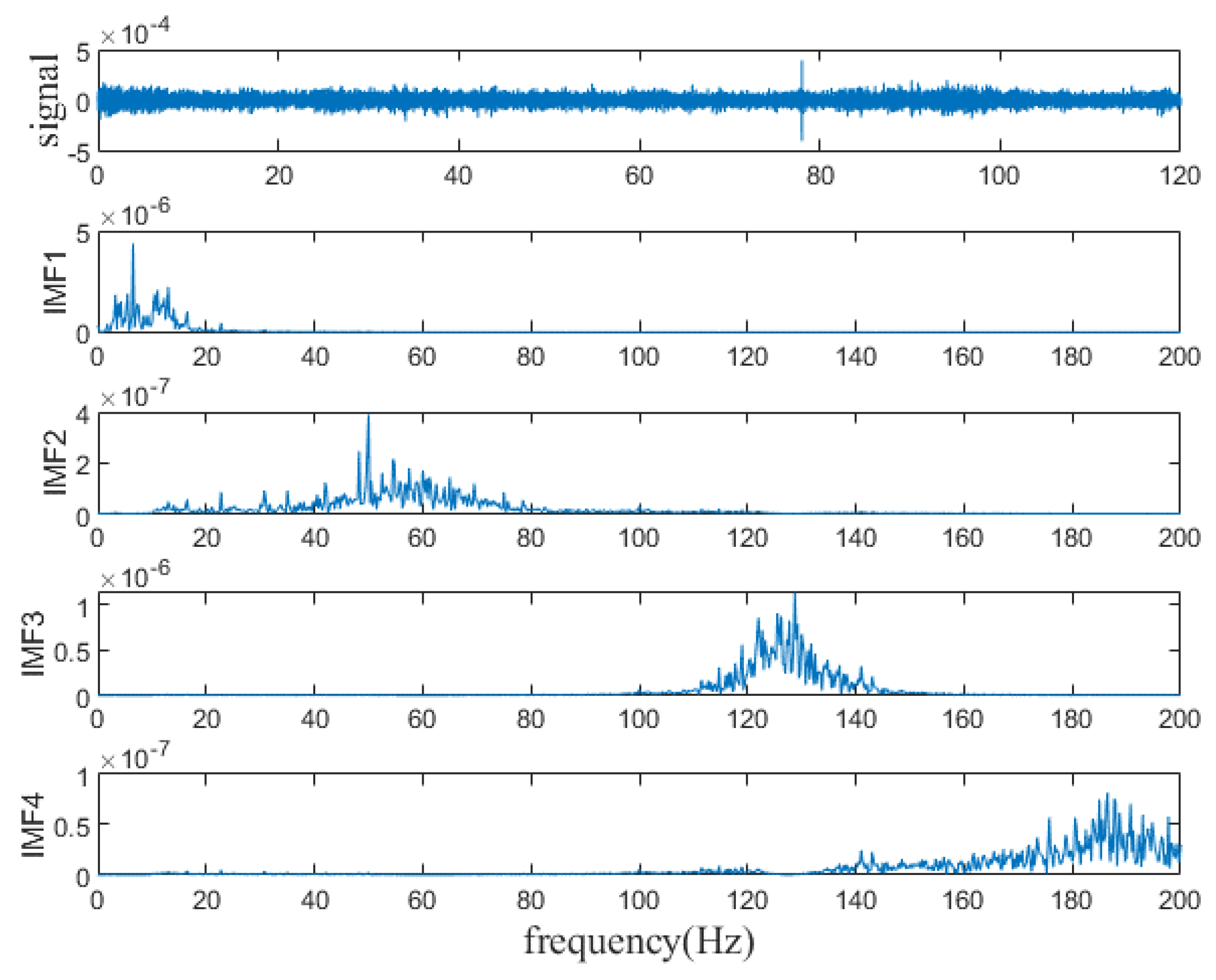 Micro-Vibration Signal Denoising Algorithm of Spectral Morphology ...