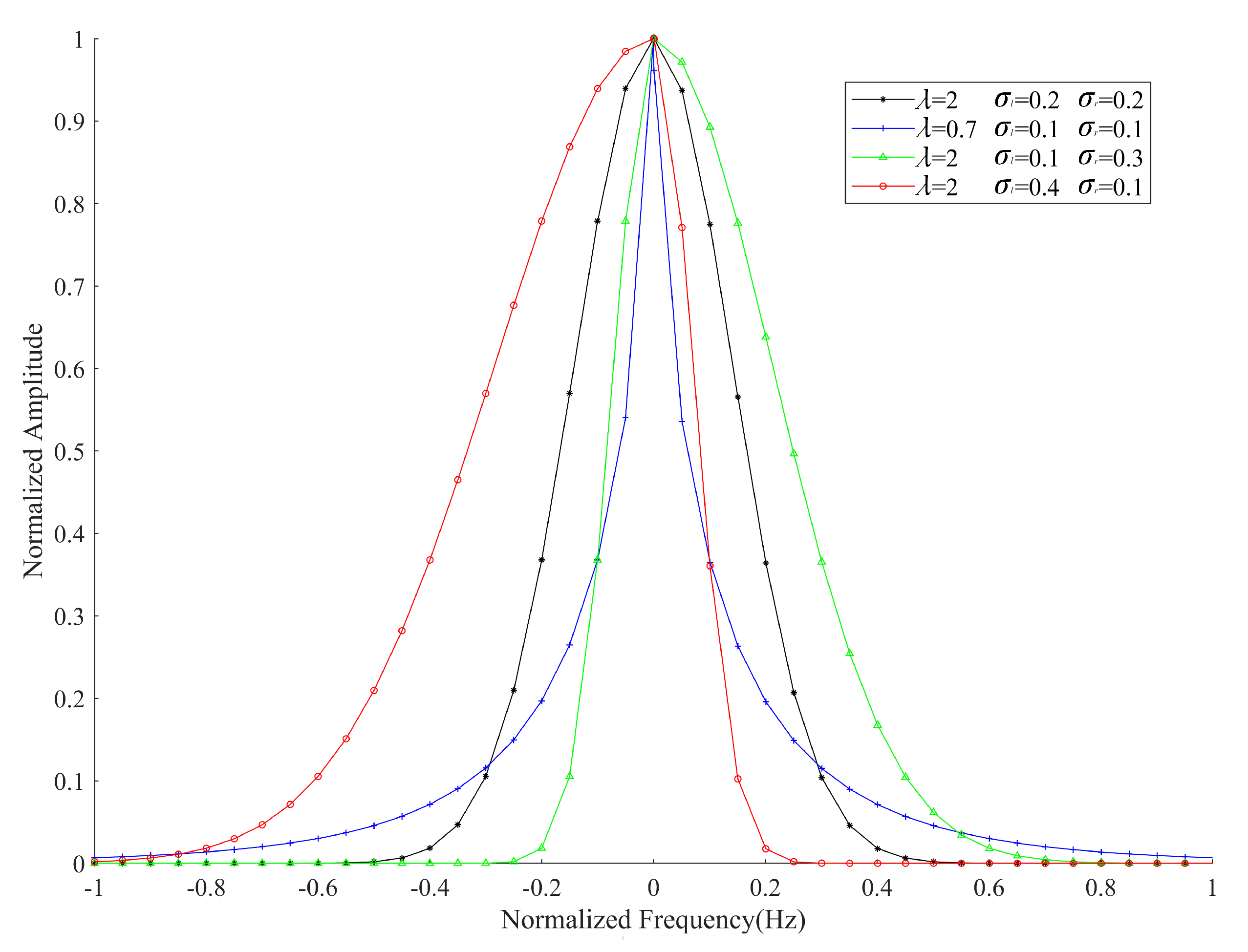 Micro-Vibration Signal Denoising Algorithm of Spectral Morphology ...