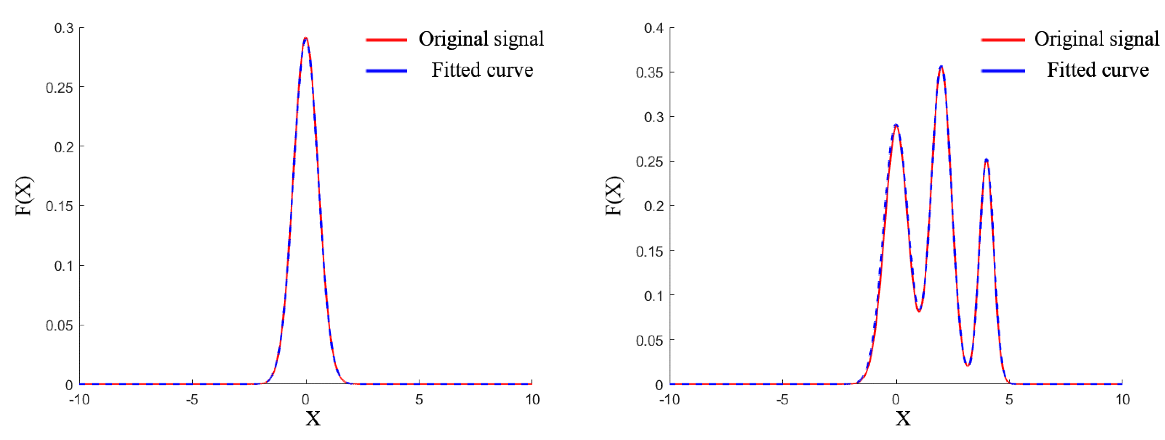 Micro-Vibration Signal Denoising Algorithm of Spectral Morphology ...