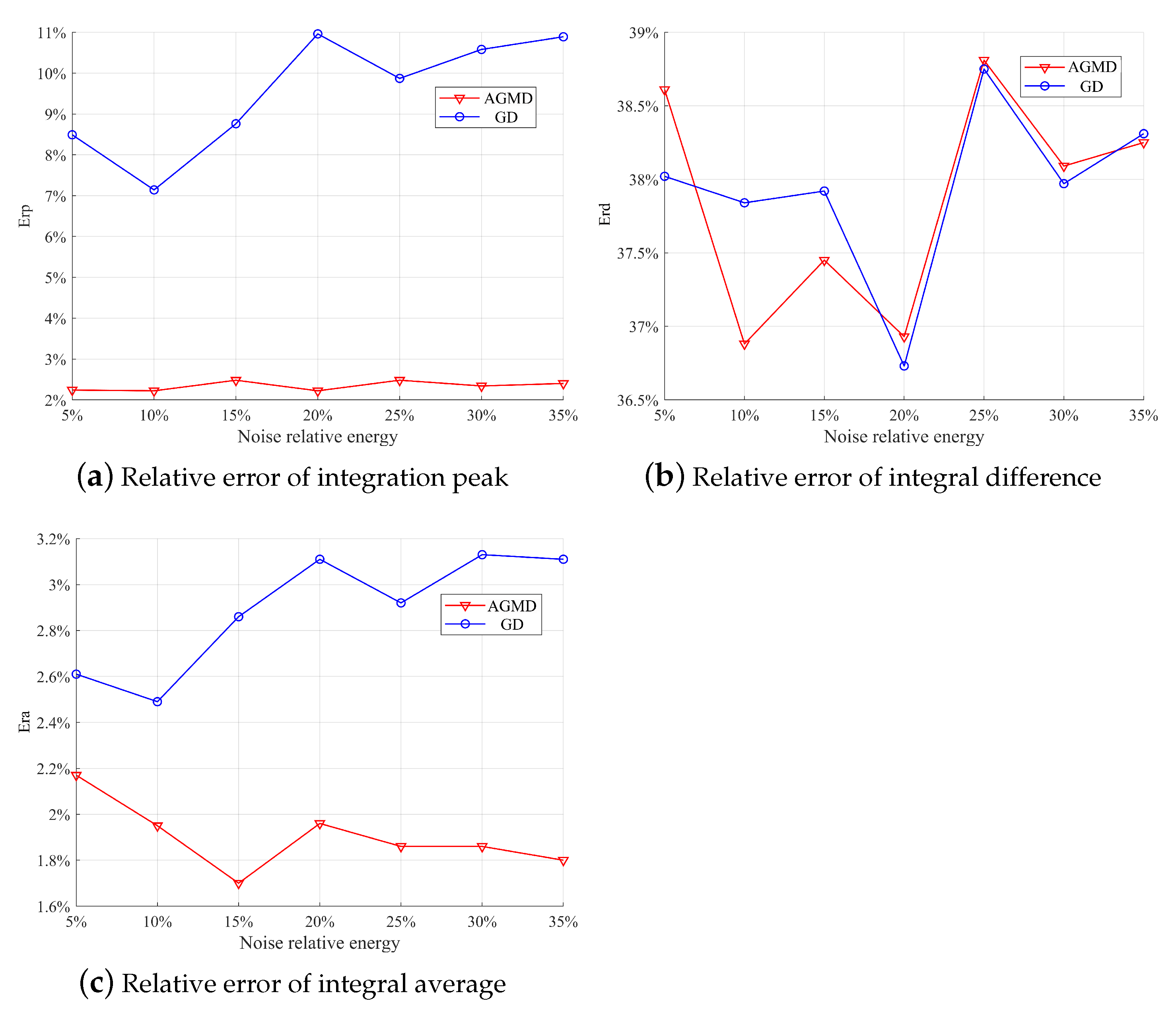 Micro-Vibration Signal Denoising Algorithm of Spectral Morphology ...