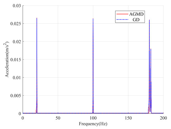 Micro-Vibration Signal Denoising Algorithm of Spectral Morphology ...