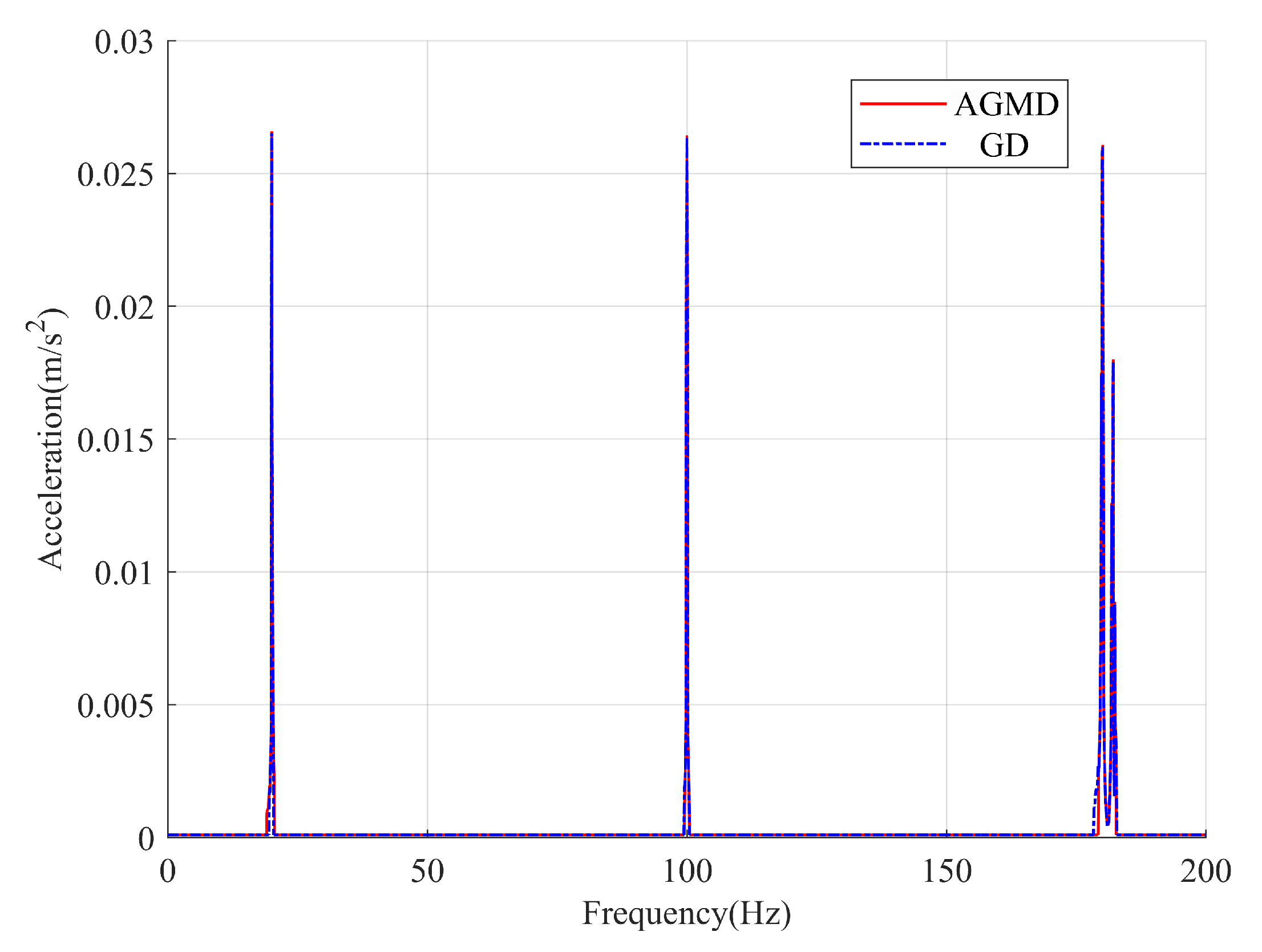 Micro-Vibration Signal Denoising Algorithm of Spectral Morphology Fitting Based on Variational ...
